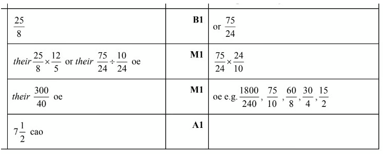IGCSE CIE Math’s (Numbers Quizzes) - Exam Papers Practice For GCSE ...
